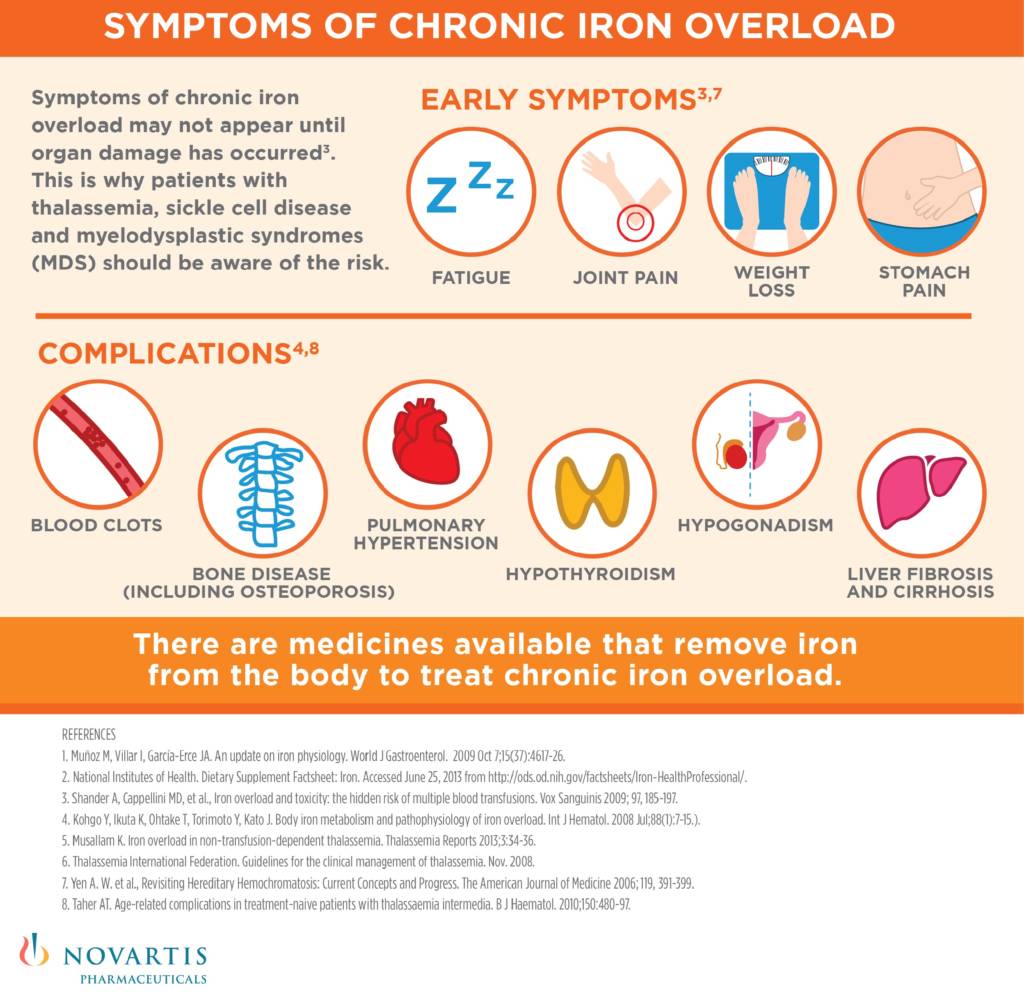 Iron: Is Too Much Harmful? (Infographic) - Page 2 of 2 - BlackDoctor ...