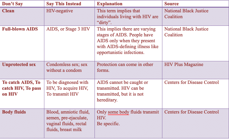 HIV: Here’s How Your Words Can Help Stop Stigma - Page 2 of 2 ...