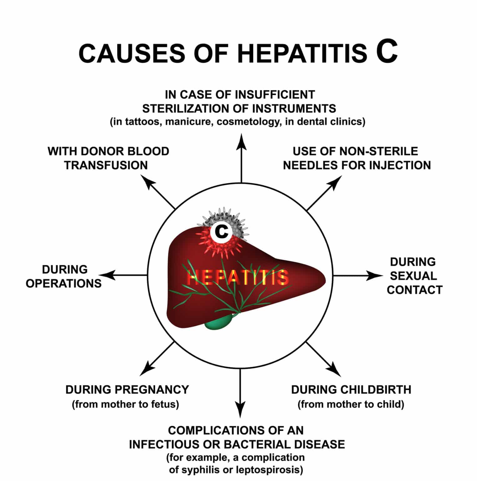The Viral Time Bomb: Hepatitis C - BlackDoctor.org - Where Wellness ...