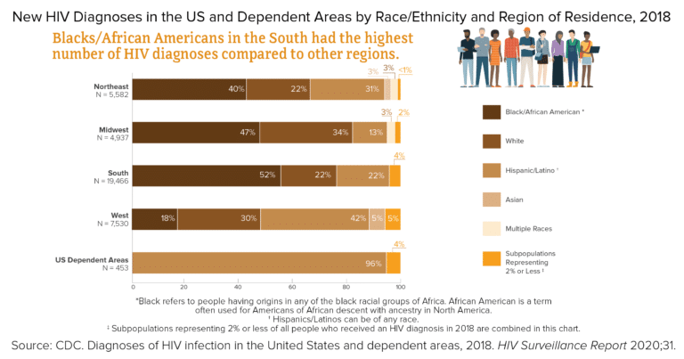 10 Cities with the Highest HIV Rates | BlackDoctor.org