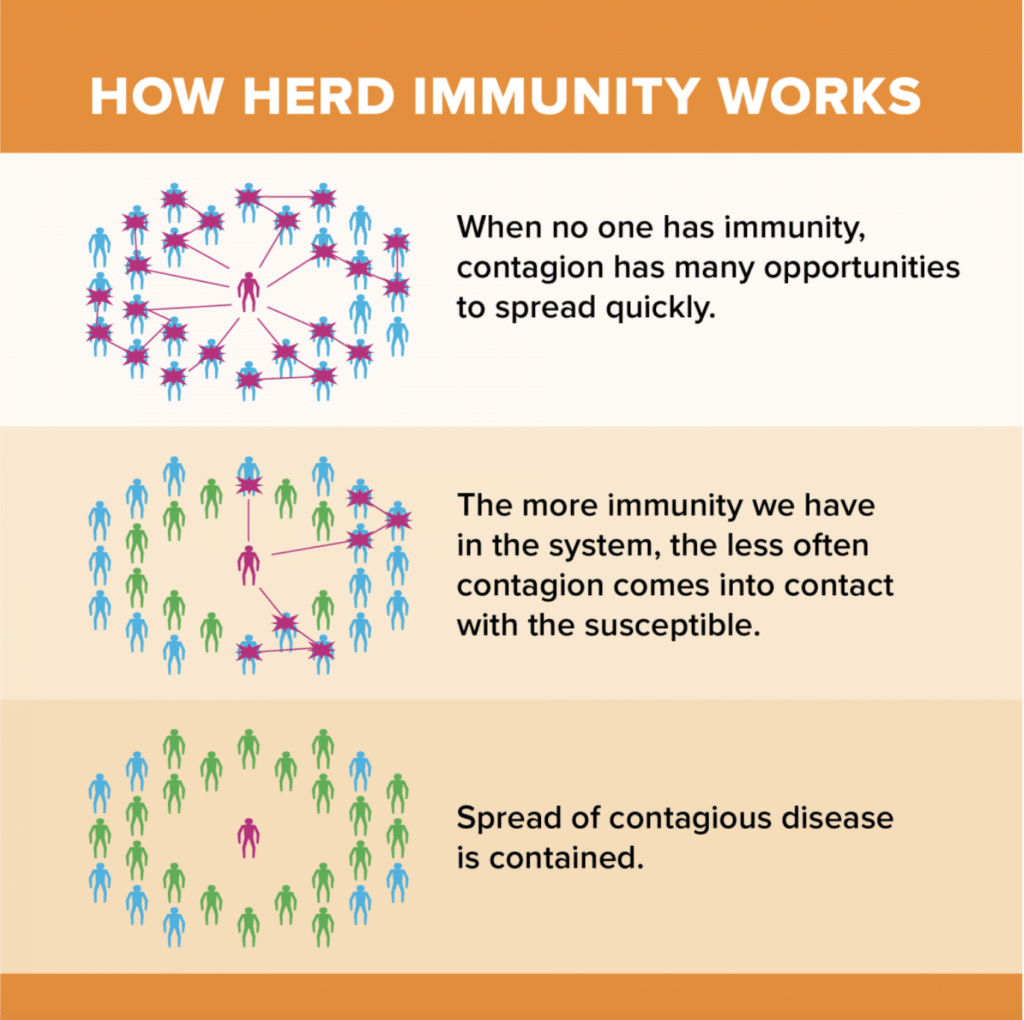 Herd Immunity may be unattainable unless African Americans get the ...