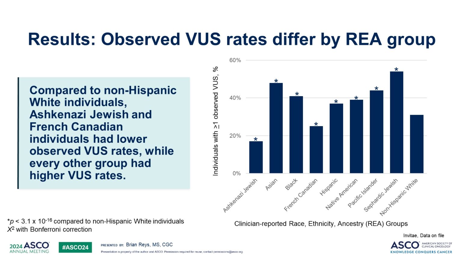 Genetic Testing: How Uncertain Results Impact Our Health - BlackDoctor.org